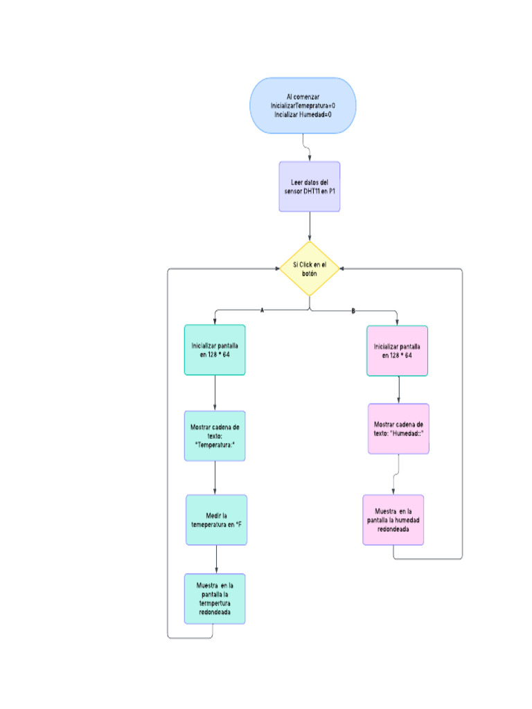 Support process example | PDF
