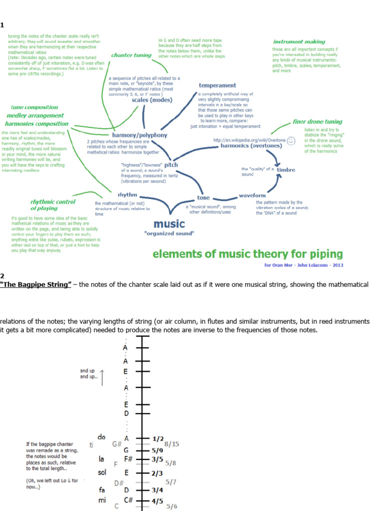 Theory of Harmony, Tuning, and Modes | PDF | Interval (Music) | Pitch ...