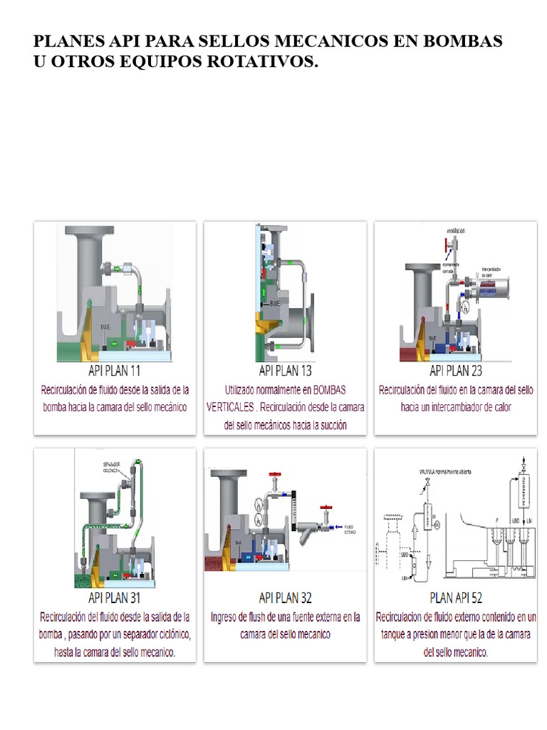 PLANES API PARA SELLOS MECANICOS EN BOMBAS U OTROS EQUIPOS ROTATIVOS | PDF