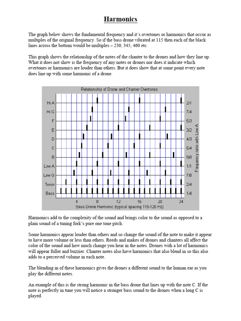 Harmonics-with-graph | PDF