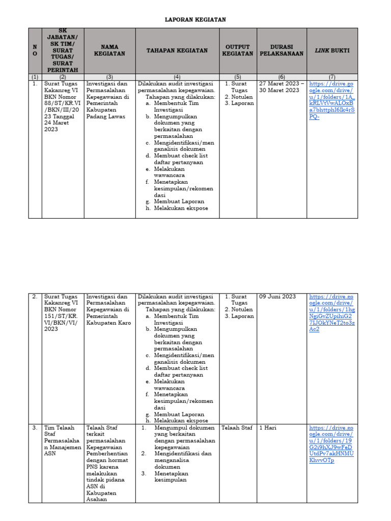 Laporan Kegiatan Bidang Tugas JF | PDF