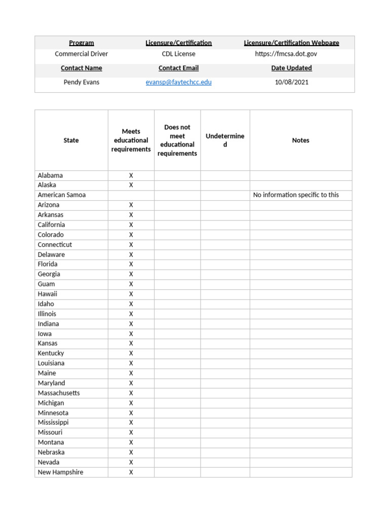 CDL License Educational Requirements by State | PDF | U.S. State ...