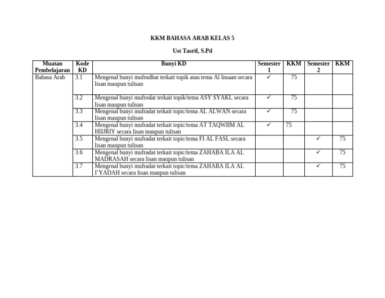 KKM BAHASA ARAB KELAS 5 | PDF