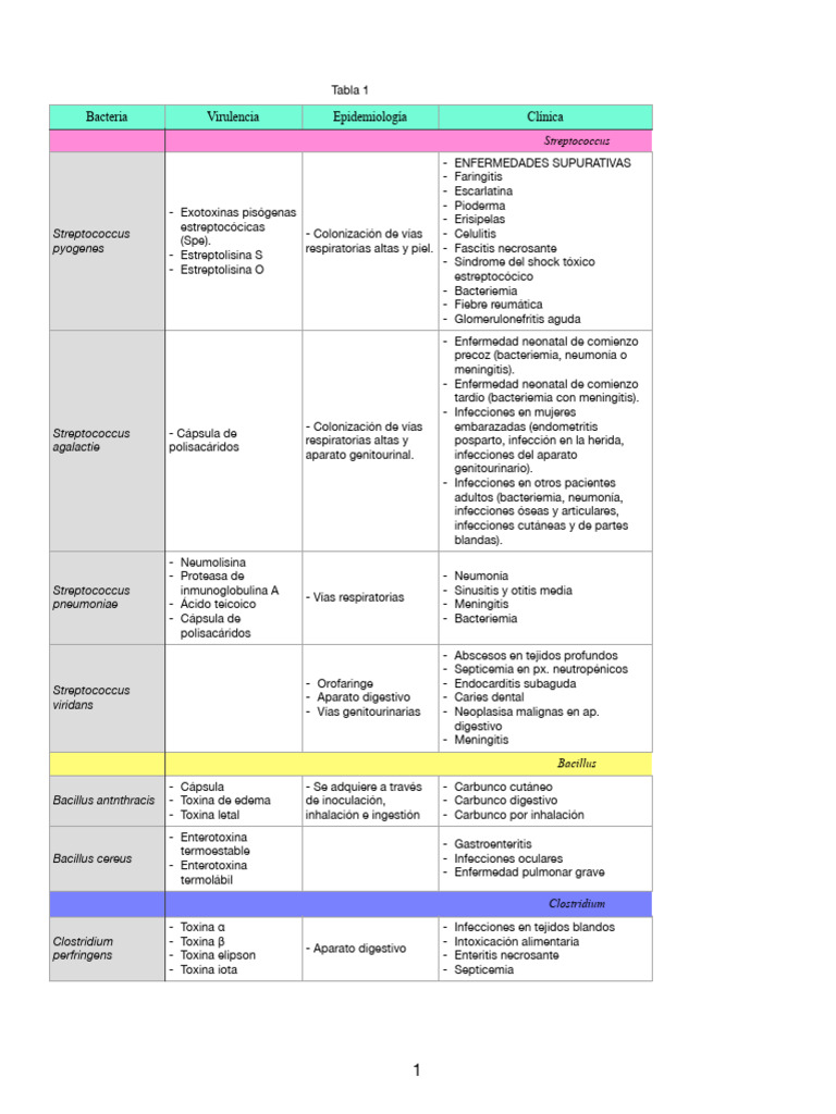 Micro 2do Parcial | PDF | Escherichia coli | Estreptococo