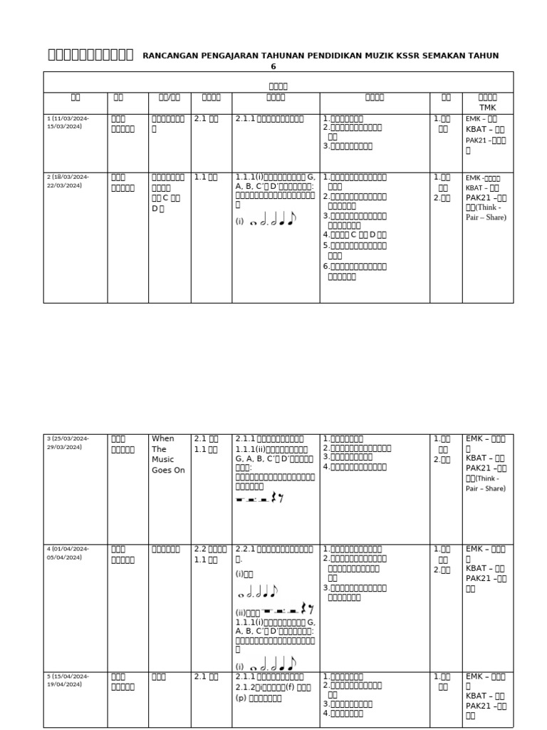 MZ Tahun 6 RPT 2024 | PDF