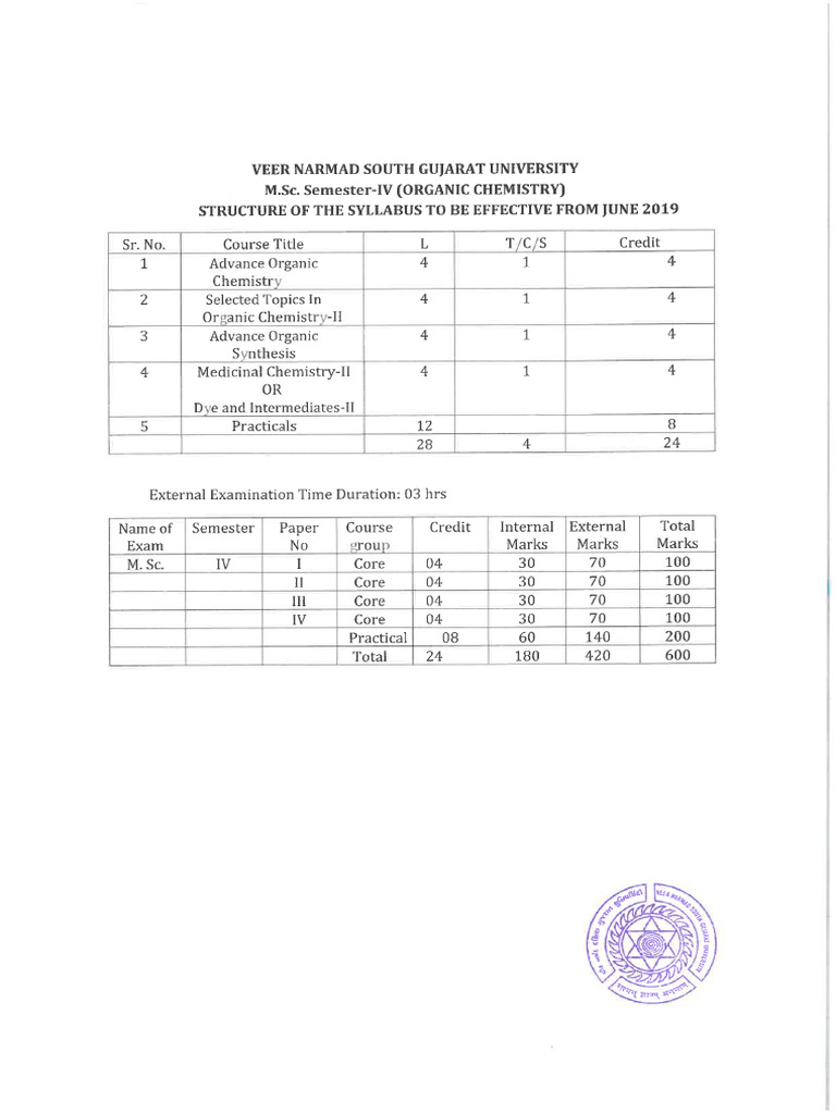 M.SC - Sem - IV | PDF