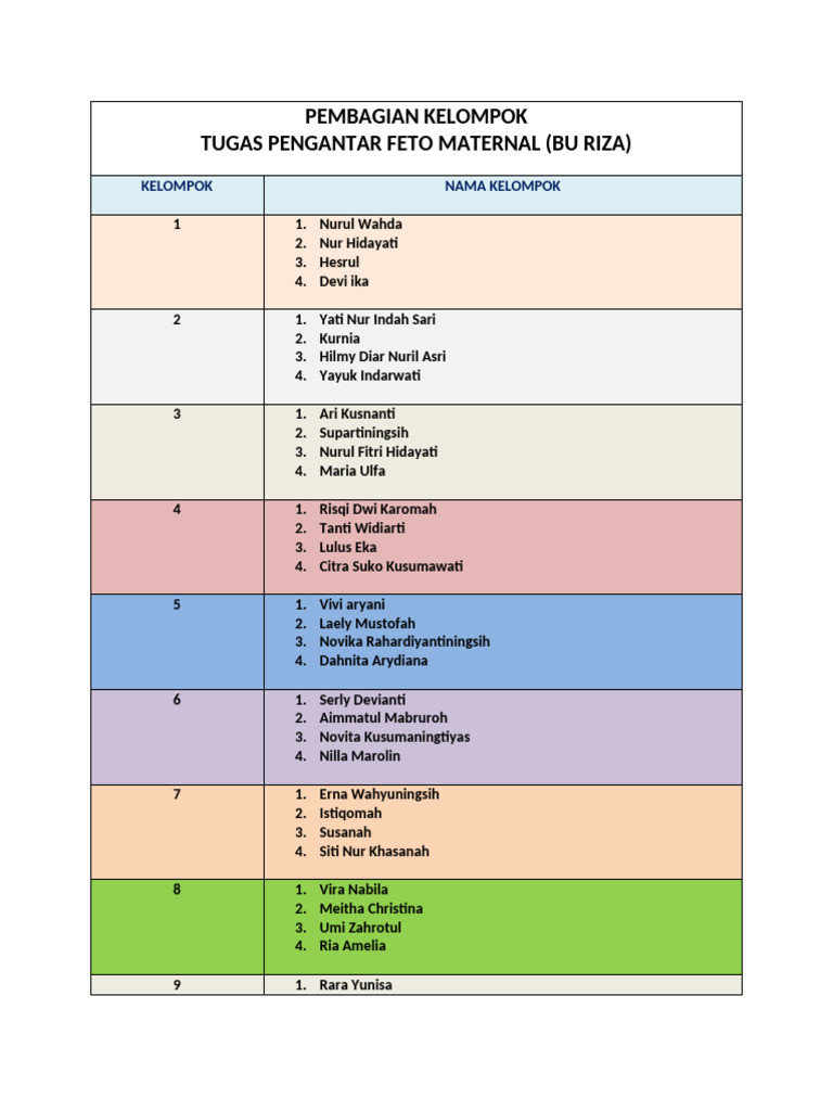 Pembagian Kelompok Tugas Fetomaternal | PDF