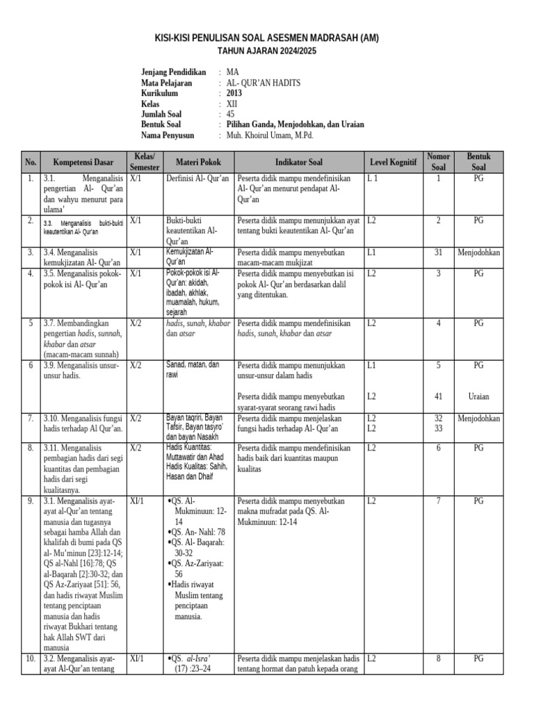 Kisi-kisi Am Ta. 2024-2025 | PDF