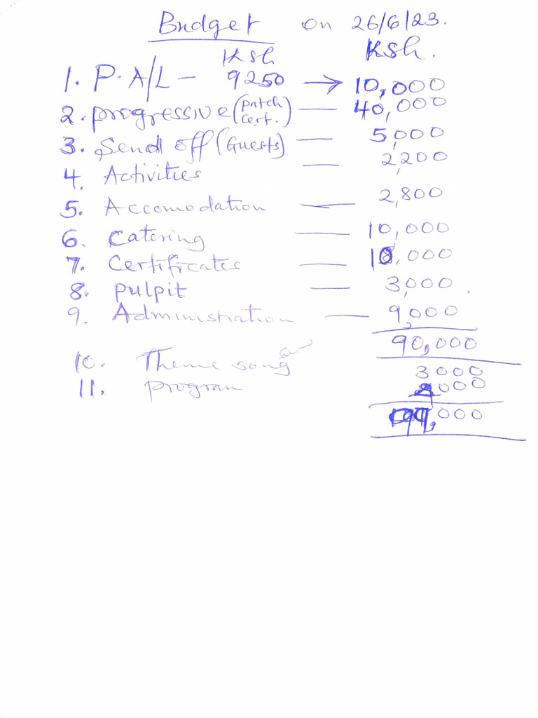 Campout Badget | PDF