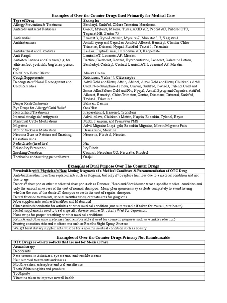 Examples of Over The Counter Drugs Used Primarily For Medical Care ...