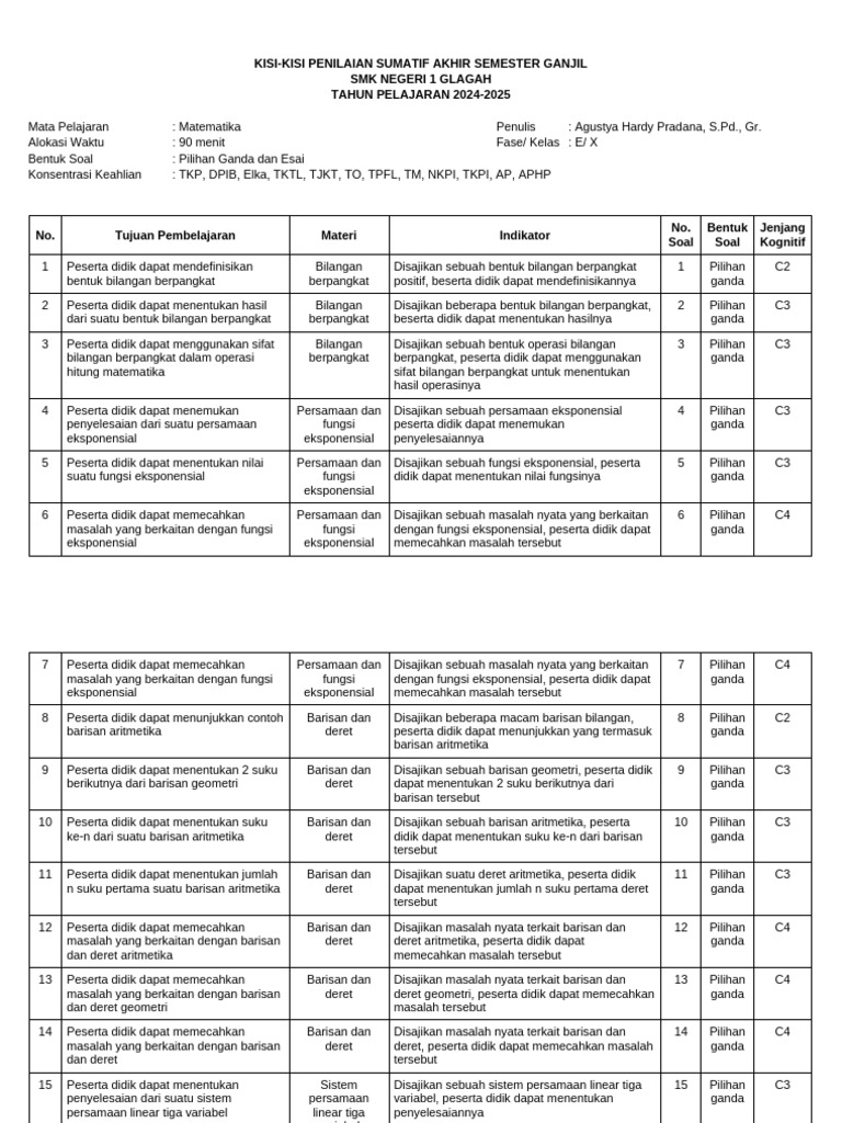 Kisi-Kisi PSAS Ganjil Matematika Kelas X | PDF