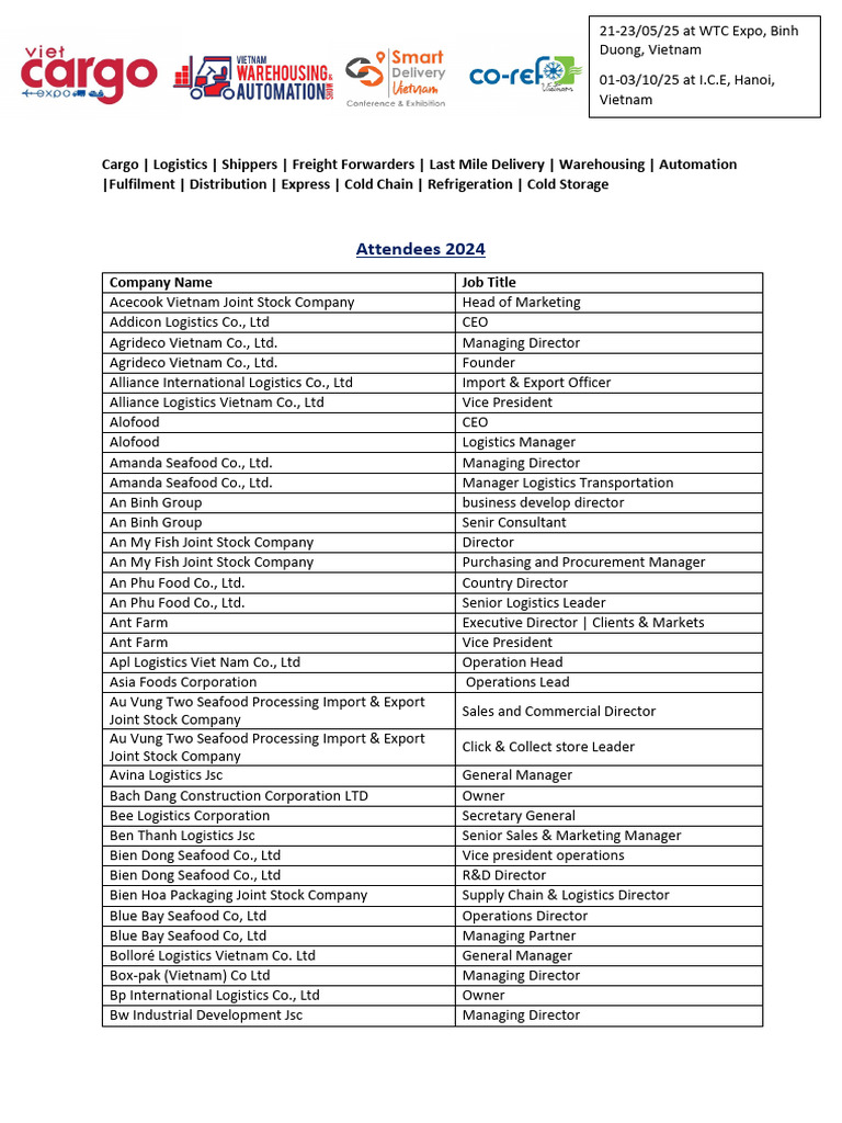 Visitor List - Viet Cargo - Smart Delivery 2025 | PDF | Logistics | Vietnam