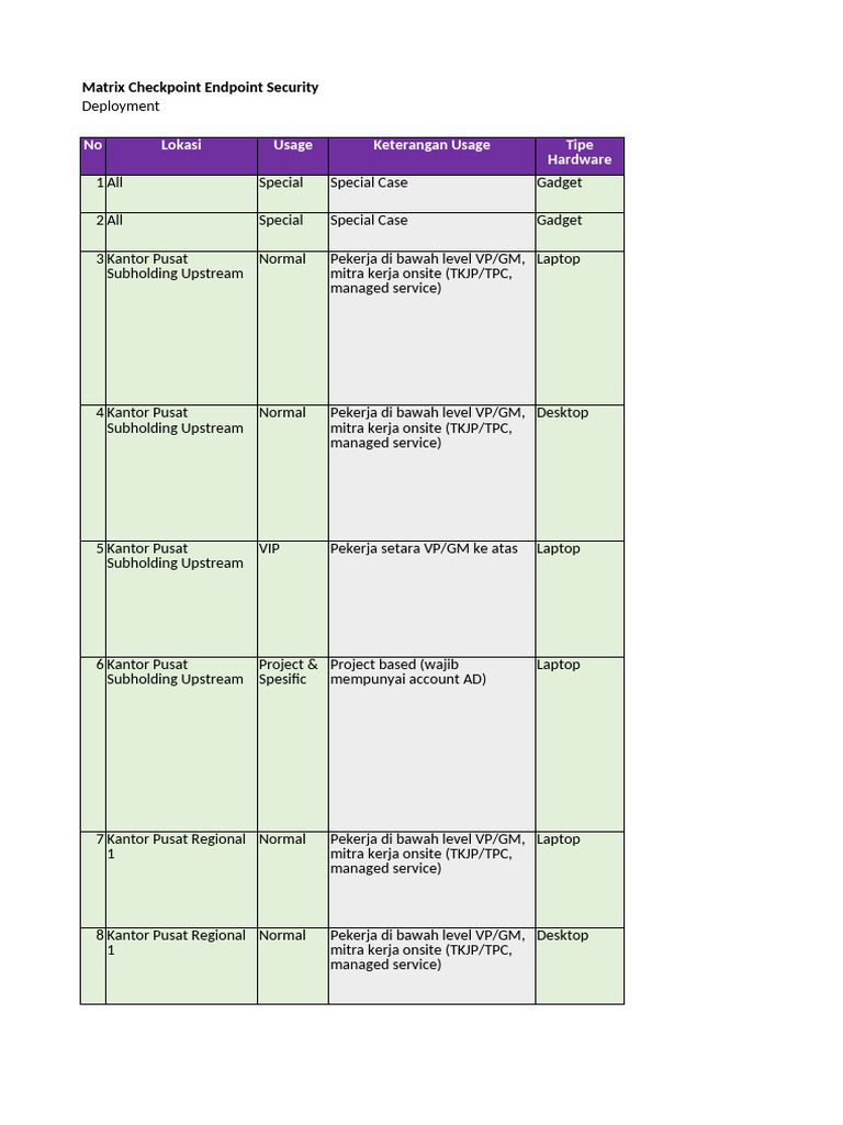SHU All - Checkpoint Endpoint Security Policy Matrix | PDF | Malware ...