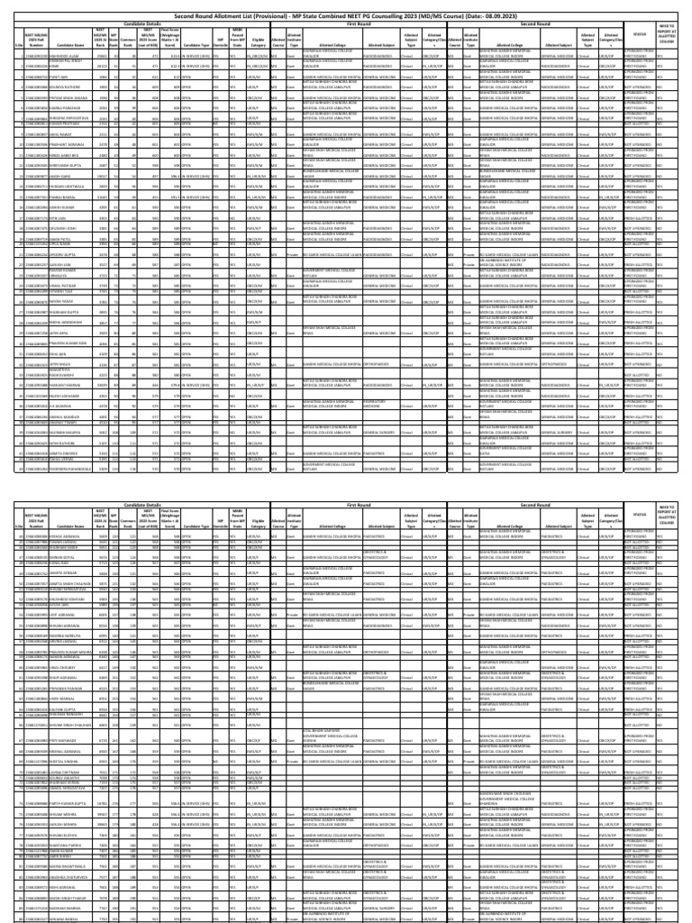 Second Round Allotment Result DME PG MD MS 2023 | PDF | Doctor Of Medicine | Medical Education