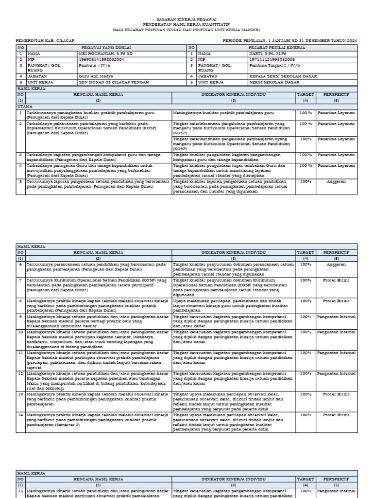 SKP 2024 Donan 03 Benar (1) | PDF