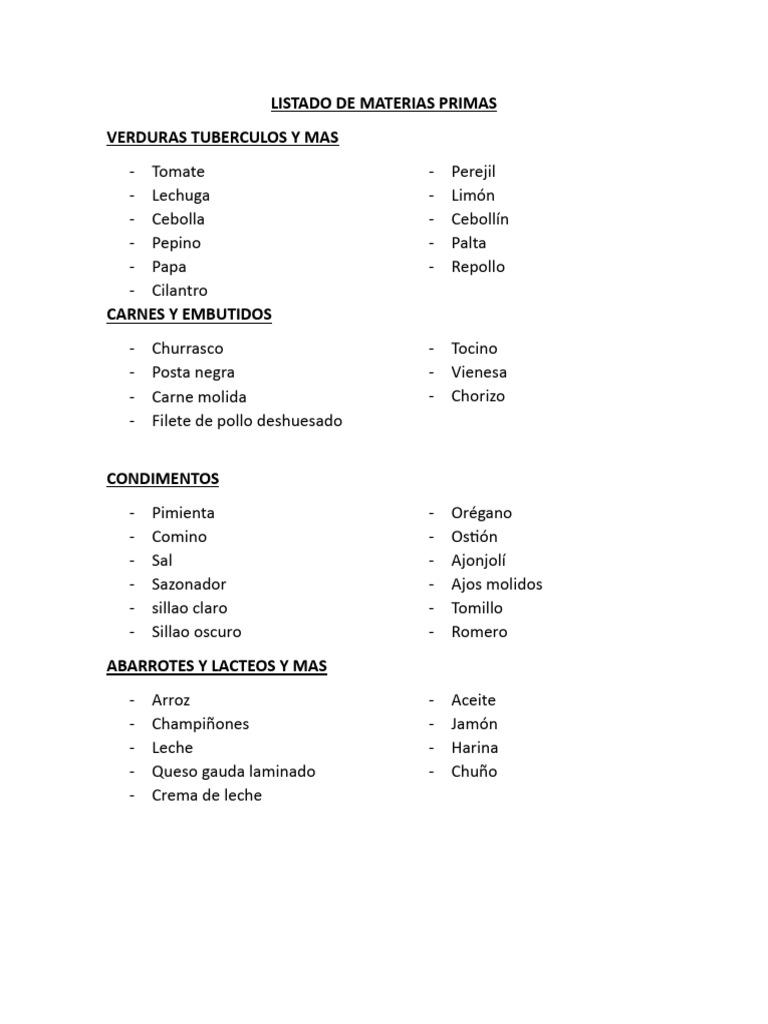 Listado de Materias Primas | PDF