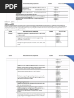 FILIPINO MELCs Grade 3 | PDF