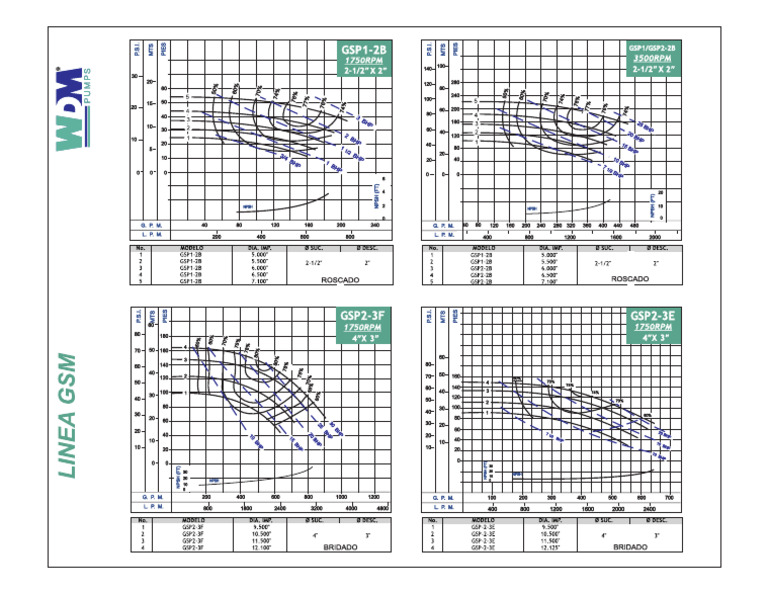 Ficha Tecnica Bomba Centrifuga WDM Linea GSM y GSP | PDF