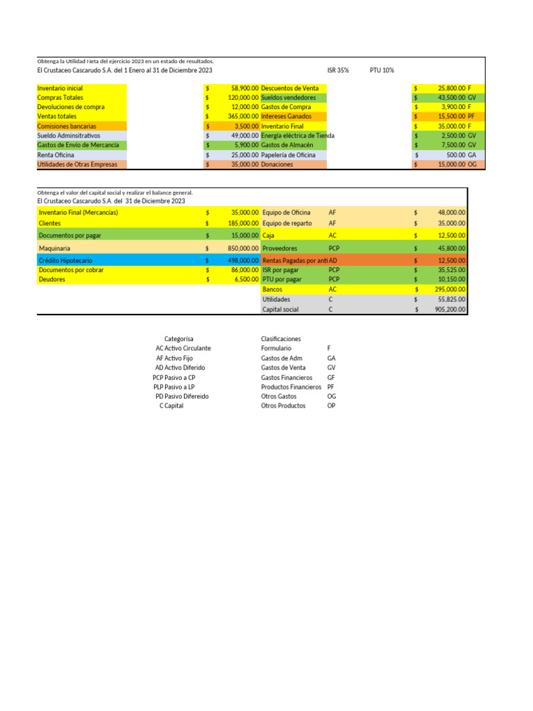 Práctica 1 Edo Financiero Angel Hernandez | PDF | Hoja de balance | Comercio