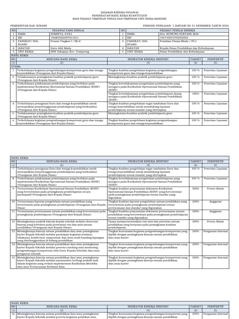 SKP Suminta 2024 | PDF