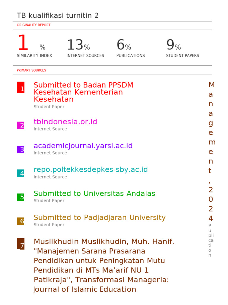 Lampiran Hasil Turnitin | PDF