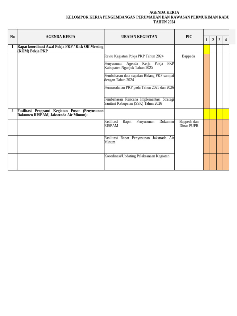 Agenda Kerja Pokja PKP Nganjuk 2024 | PDF