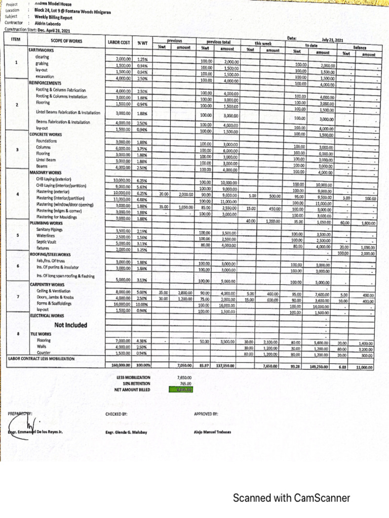 Aldrin Labordo July 21 | PDF