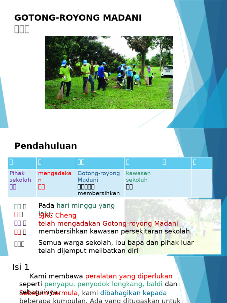 Gotong-Royong Madani | PDF