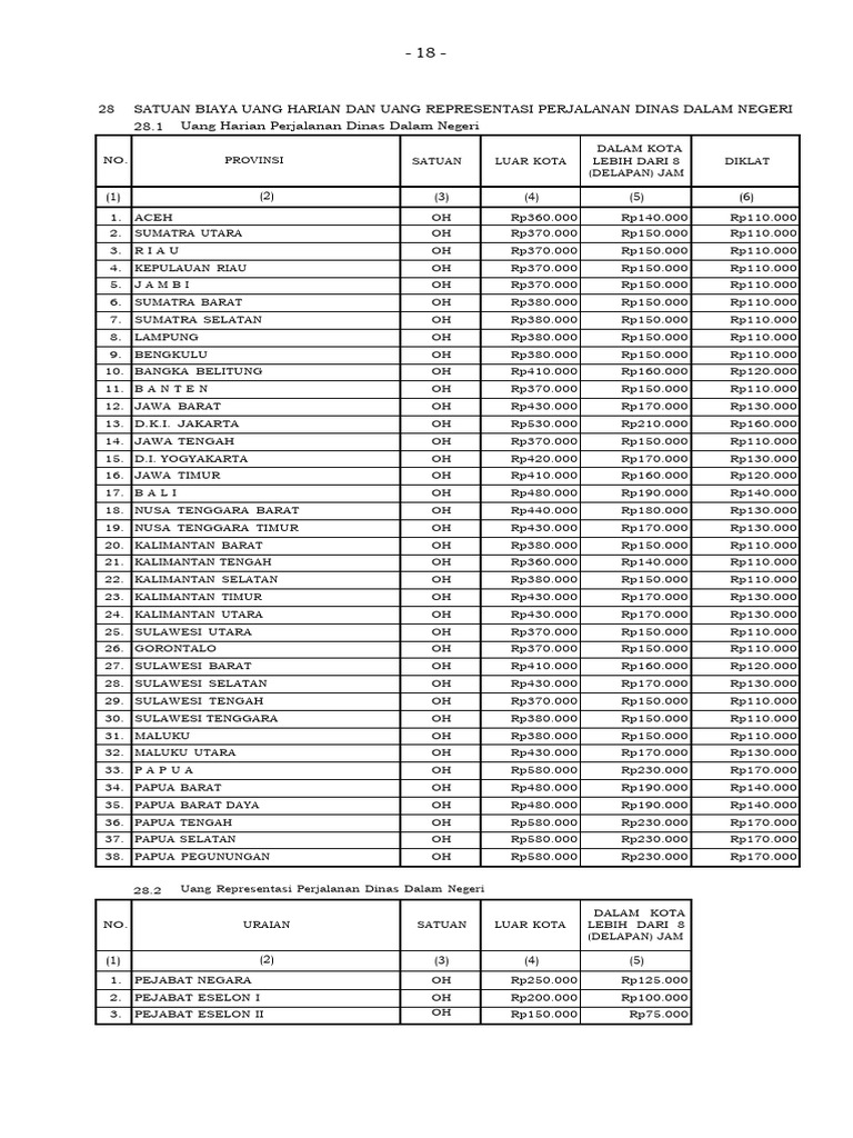 SBM 2025 - Harian Perjadin | PDF