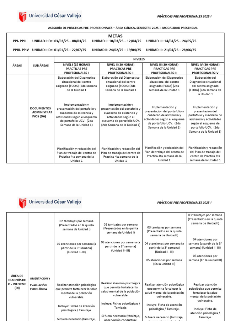 Metas Área Clínica 2025-I | PDF | Diagnostico medico | Sicología