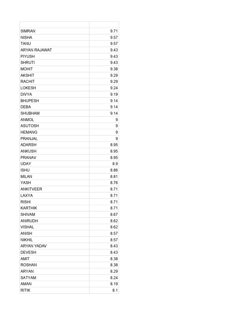 IT Sem 5 Result | PDF