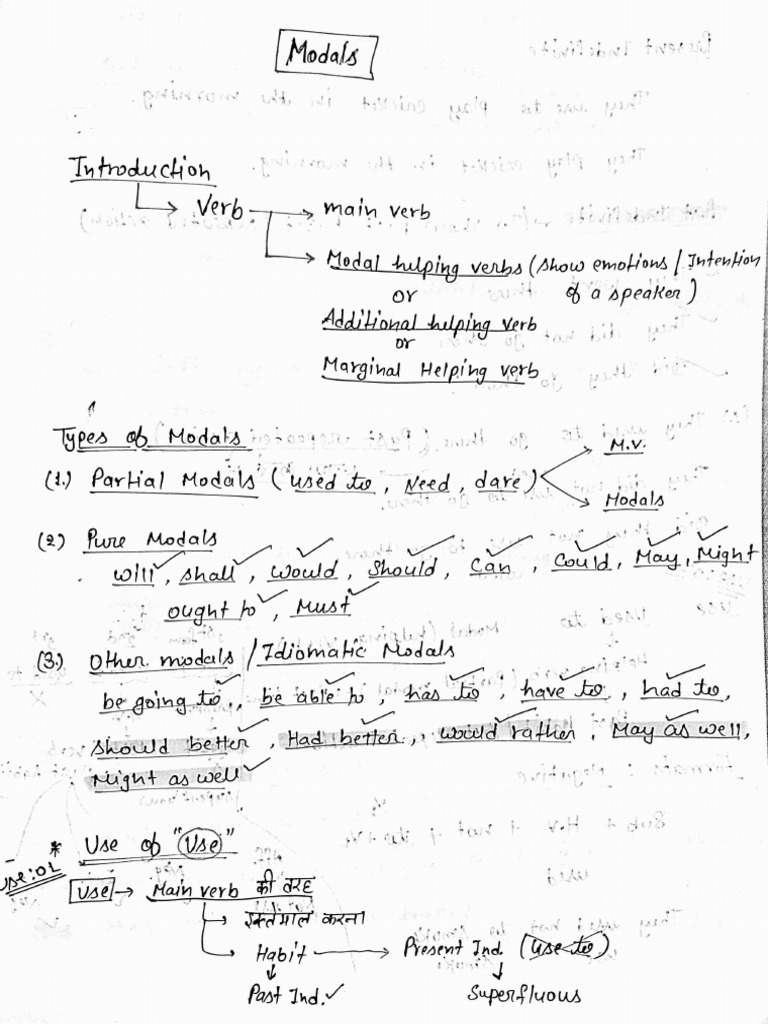 Modals my notes | PDF