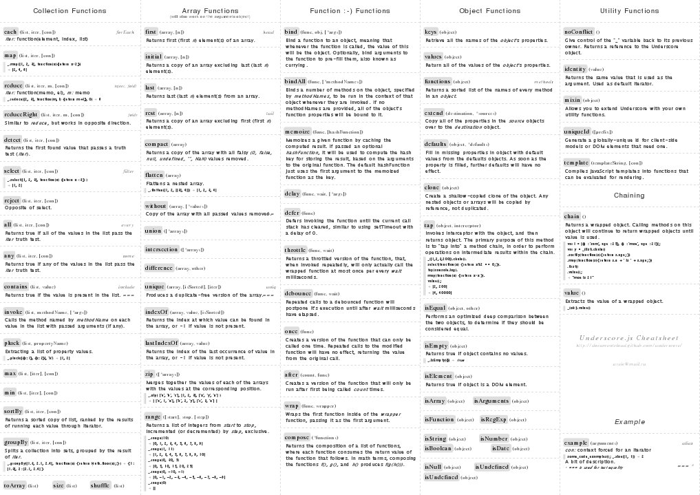 Cheatsheet Pdf Array Data Structure Parameter Computer Programming 1855