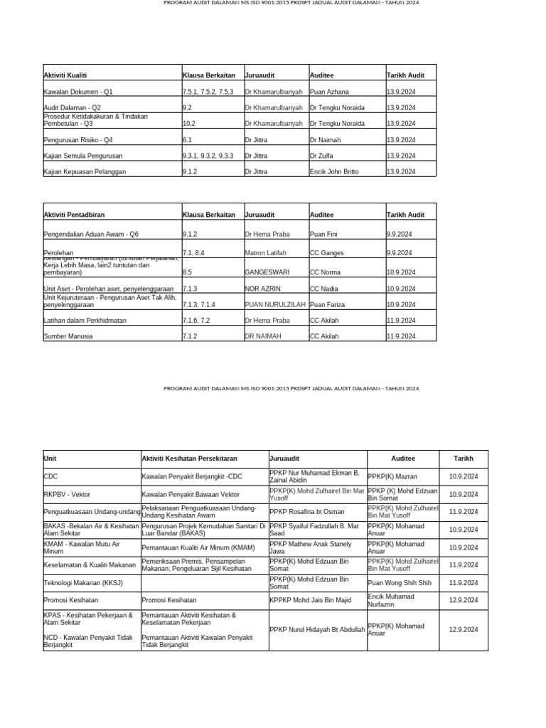 Jadual Audit 2024 | PDF