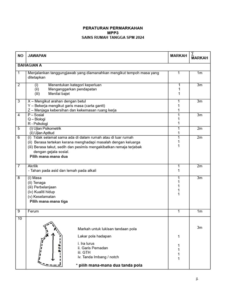 Skema Trial Terengganu 2024 | PDF