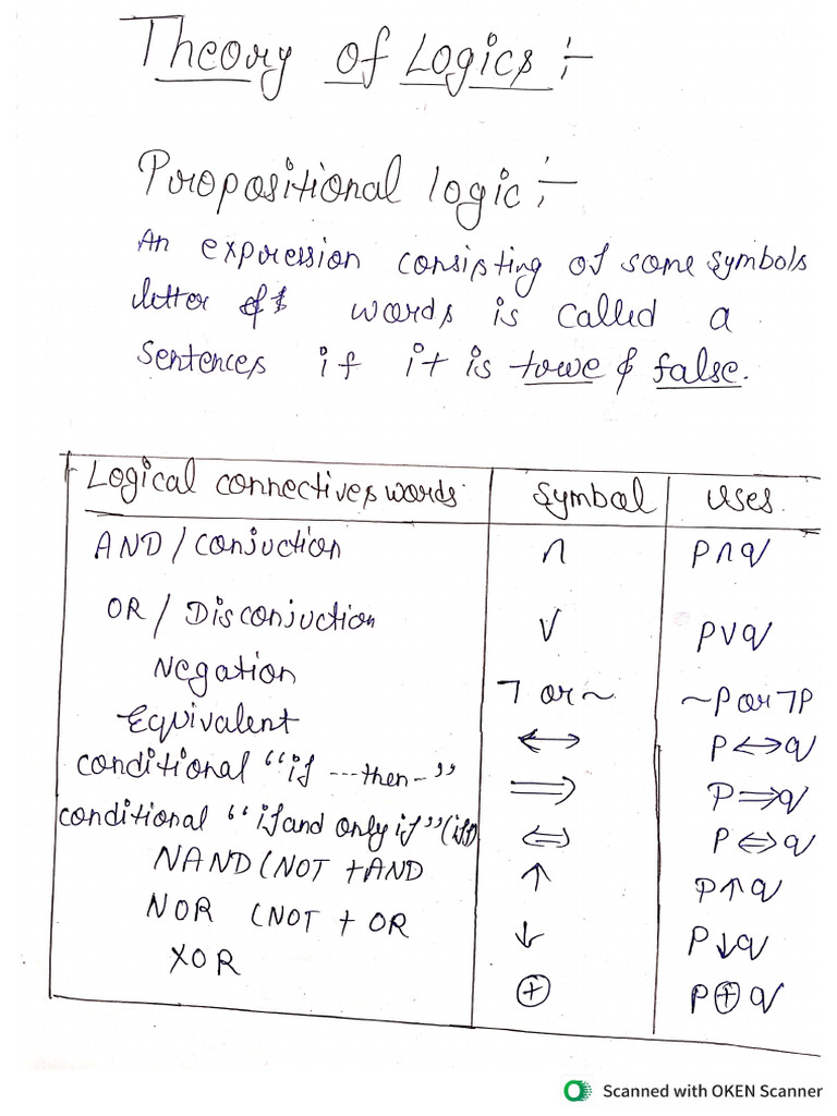 Unit-III Theory of Logic | PDF