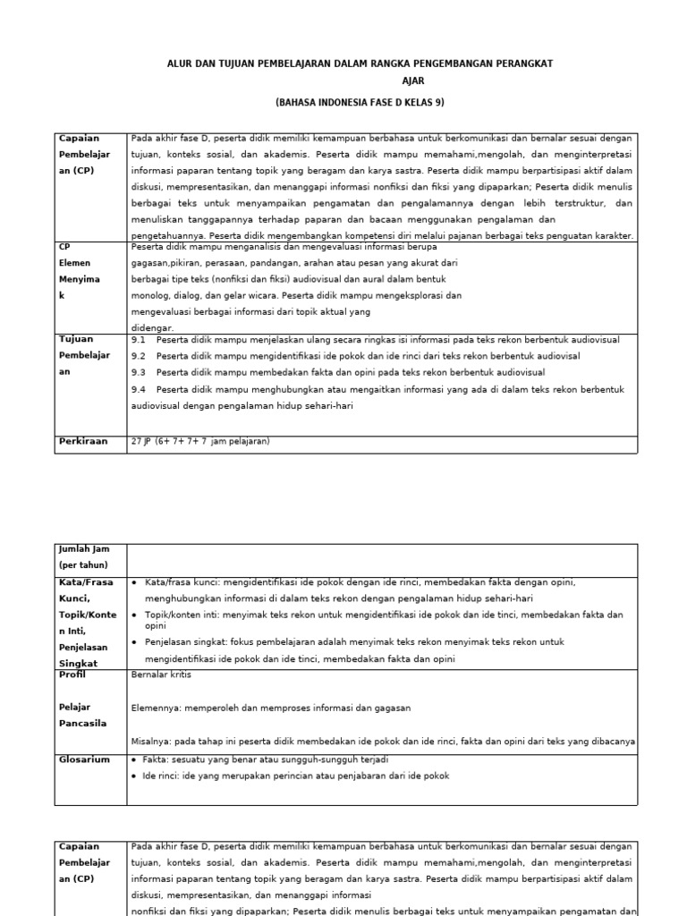 Contoh ATP (Silabus) SMP 9 | PDF