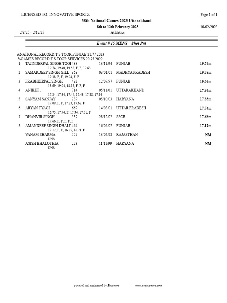 Men's Shot Put Results - National Games 2025 | PDF