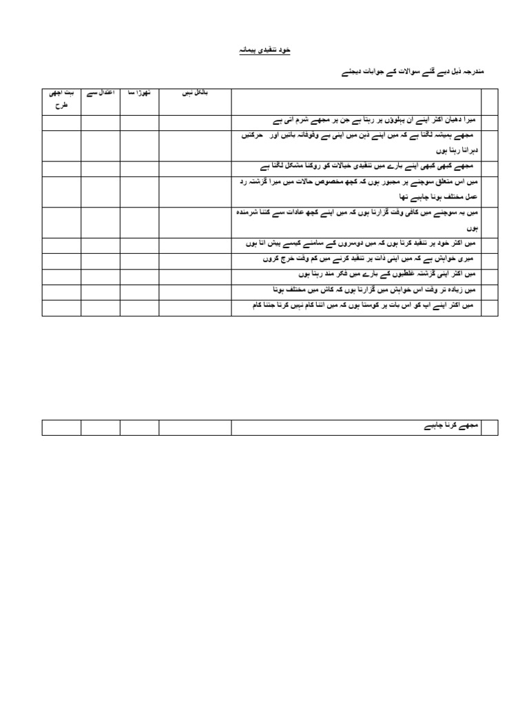 SELF CRITICAL RUMINATIO SCLAE URUDu | PDF