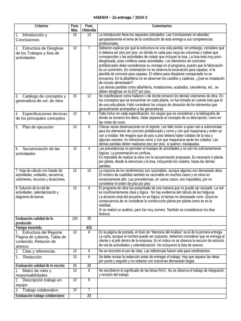 Evaluación de Proyecto MAFAM 2024-2 | PDF