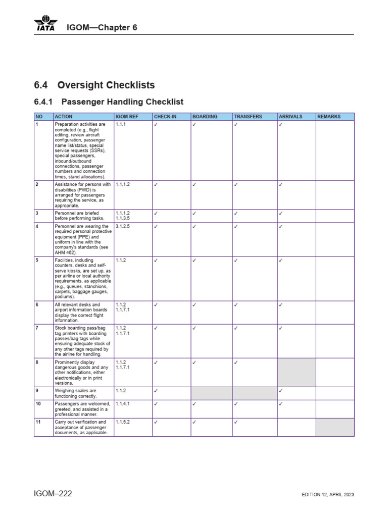 Passenger Handling Oversight Checklist | PDF | Baggage