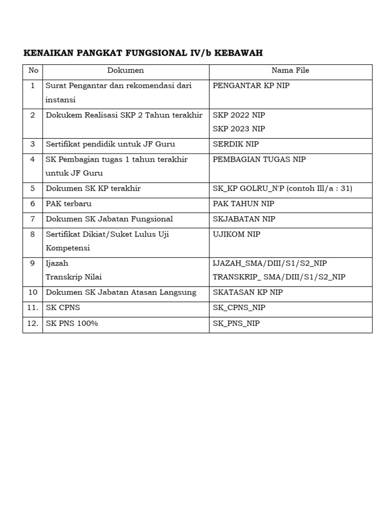 KENAIKAN PANGKAT FUNGSIONAL 4b KEBAWAH (1) | PDF