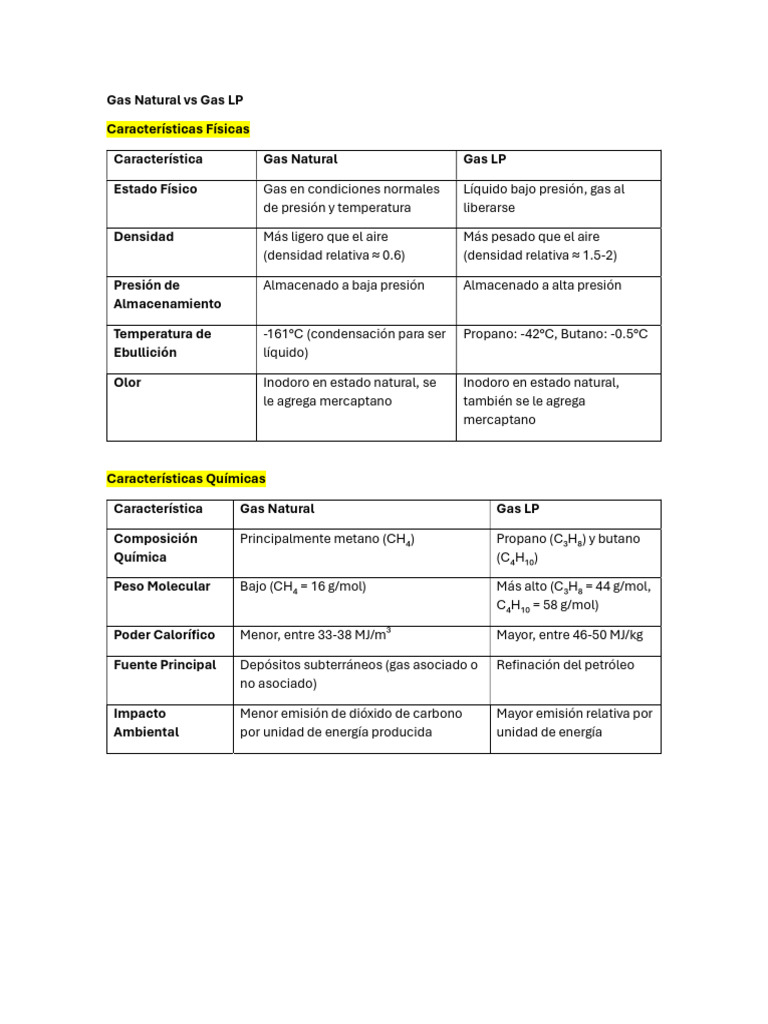 Comparativa de Características del Gas | PDF
