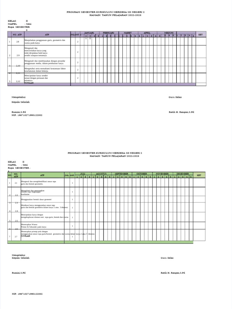 PDF Program Semester Promes Kelas 2 Seni Rupa SMT 1 Amp 2 | PDF