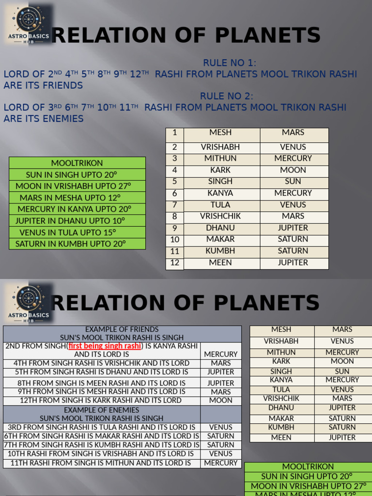 2nd Relation of Planets | PDF | Planets In Astrology | Hindu Astrology