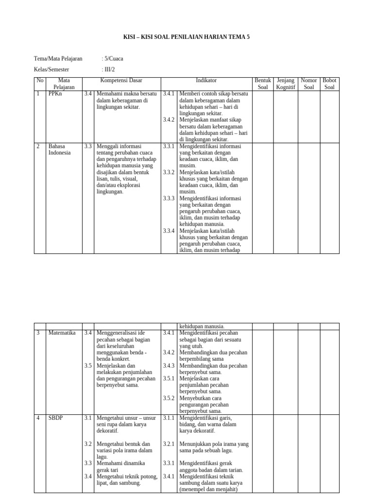 Kisi PH Tema 5 | PDF