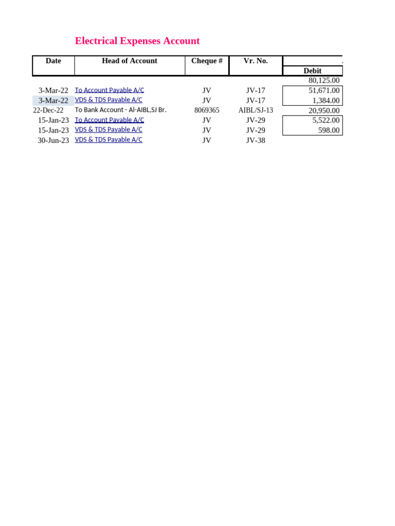 Electrical Expenses Account Summary | PDF | Financial Services | Accounting