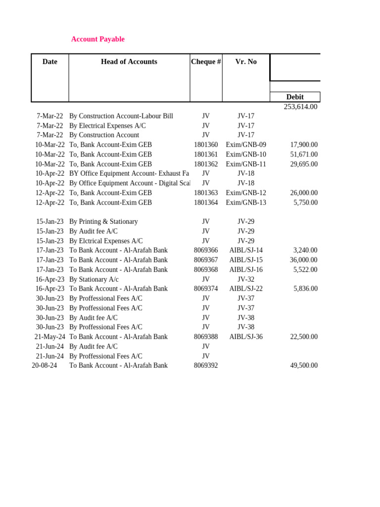 Account Payable (1) | PDF | Banks | Taxes