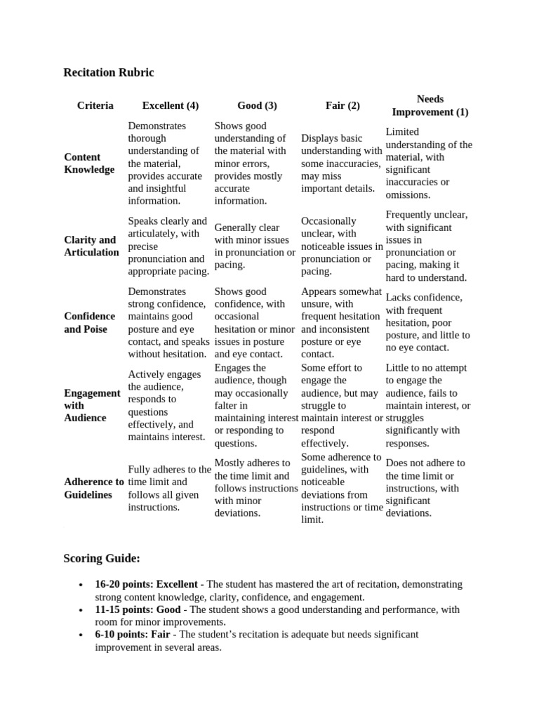 Recitation Performance Evaluation Rubric | PDF | Cognition