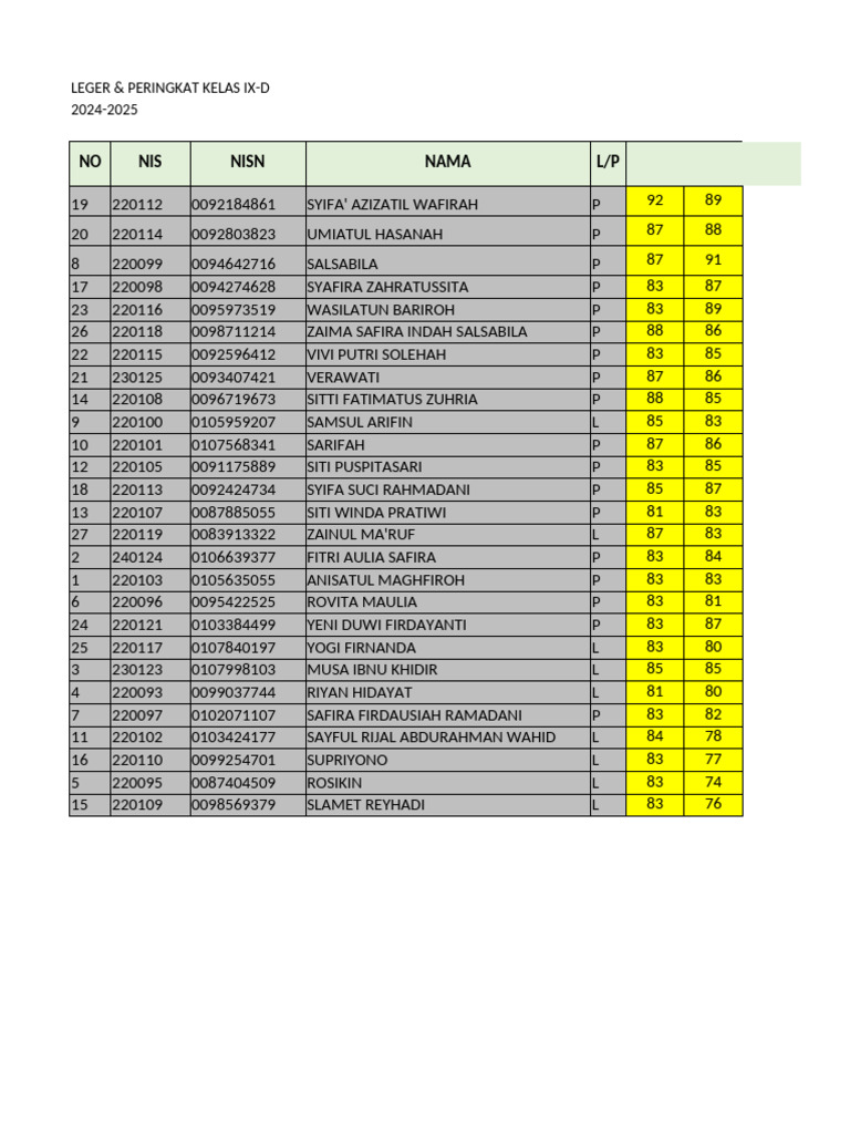 Leger - Peringkat KLS 9-D 2024 | PDF